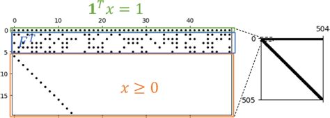 Figure From Multi Issue Butterfly Architecture For Sparse Convex Quadratic Programming