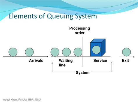 Queuing Diagram For The Seven State Process Model Process St