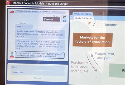 Solved Macro ﻿economic Models Inputs And Outputwnat Ao