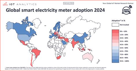 smart electricity meter market 2024 global adoption landscape