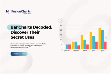 what is a bar chart used for