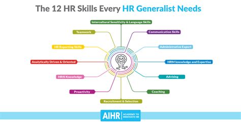 Questions To Ask After An Hr Generalist Interview 14 Crucial Skills