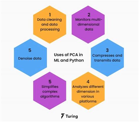 Step By Step Guide To Principal Component Analysis With Example
