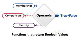 Booleans In Python Python Geeks