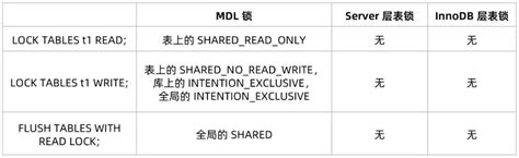 mysql实现并发控制 mysql并发 csdn博客
