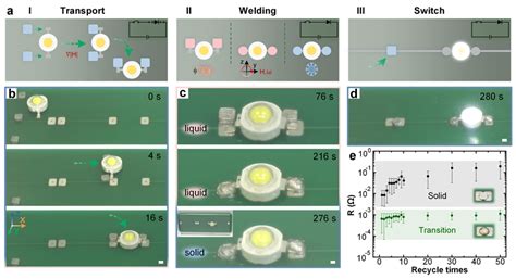 Mptms As Magnetic Solder Using A Liquid Solid Transition A