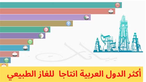 احصائيات انتاج الغاز الطبيعي في الوطن العربي ما بين 1970 و 2018 Youtube