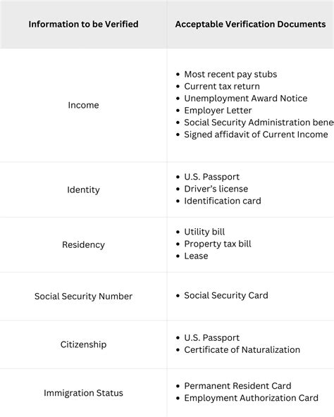 Health Insurance Documentation Table St Marys County Health Department