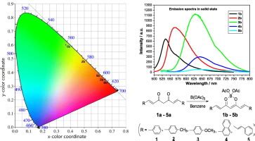 Spectrochimica Acta Part A Molecular And