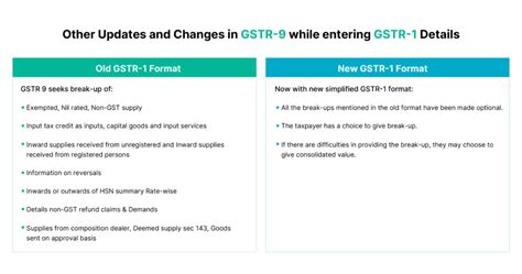 GSTR 9 Annual Return A Comprehensive Guide
