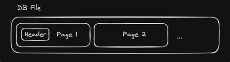 Build Your Own Sqlite Part 1 Listing Tables