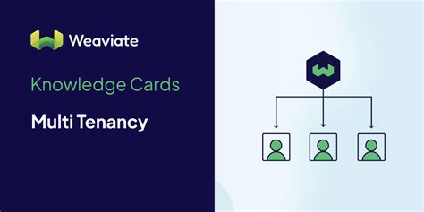 Multi Tenancy Weaviate Knowledge Cards