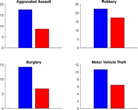 Figure 4 From A Penalized Likelihood Method For Balancing Accuracy And