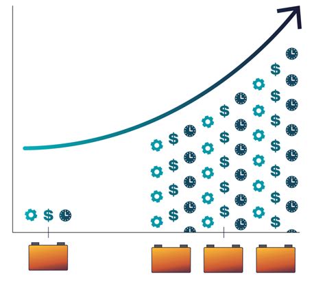 When Scaling Production Quality Challenges Can Increase Exponentially