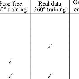 Comparison Of Pose Free Nerf Methods On Scenes Most Of These