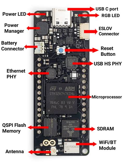 Everything About Arduino Portenta H7 The Fastest Arduino Electronic