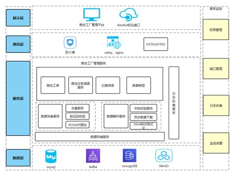 开源免费的舆情系统的架构 Infoq 写作平台