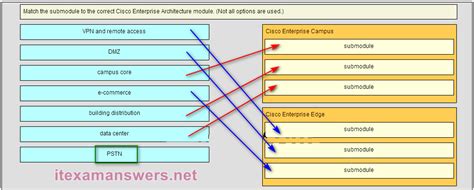 CCNA Chapter Exam Answers V V Full