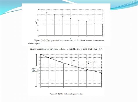Analogtodigital Convertor Sampler Quantization Coding Sampling Of Analog