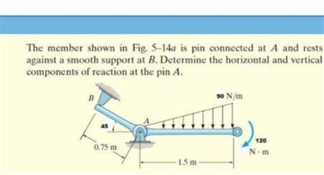 Solved The Member Shown In Fig 5 14a Is Pin Connected At A