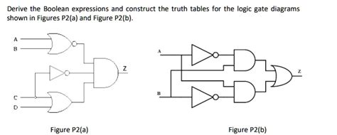 Derive The Boolean Expressions And Construct The Truth Tables For The