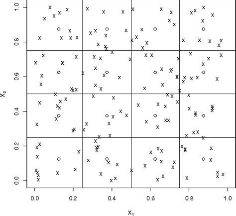 Table From Designing Simulation Experiments With Controllable And