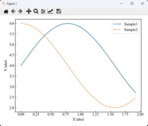 Matplotlib Plot Graphs In Real Time Pause Remove Useful Python