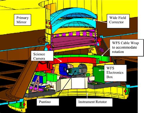 Cutaway Schematic Of The F 5 Wavefront Sensor System As It Is Installed Download Scientific