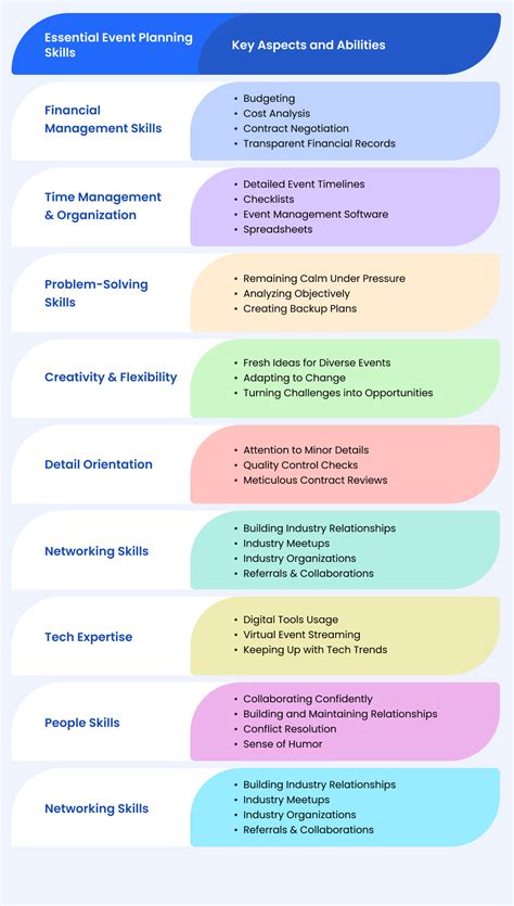 Top 9 Event Planning And Management Skills For Success In 2025