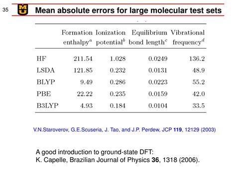 Ppt Tutorial Time Dependent Density Functional Theory Powerpoint