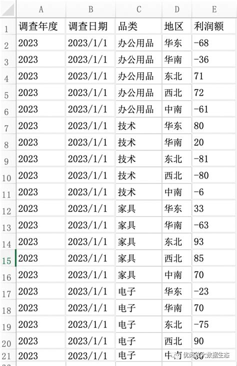 举个栗子！tableau 技巧（266）：学做双向圆角条形图 知乎
