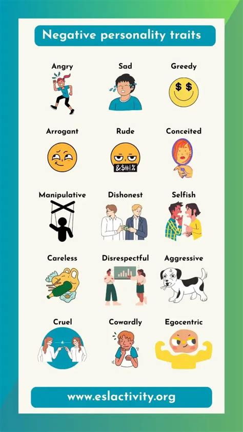 Negative Character Traits List In English With Pictures