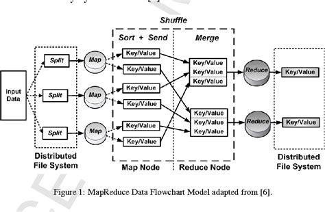 Figure 1 From Mra Scheduling And Data Placement On Mapreduce For Heterogeneous Environments