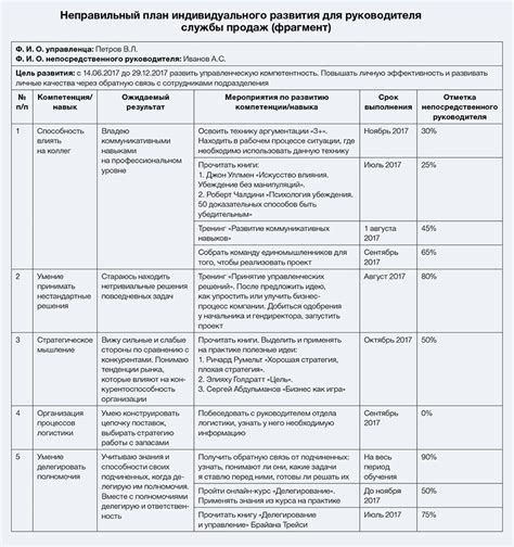 Как составить работающий индивидуальный план развития Узнайте 6