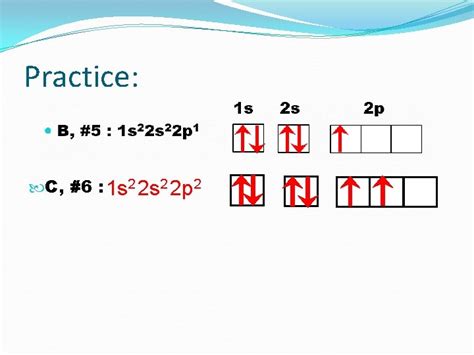 Electron Configurations And Orbital Notation Diagrams Helps Predict