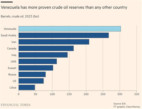 Is Big Oil Really Keen On Jumping Into Venezuela
