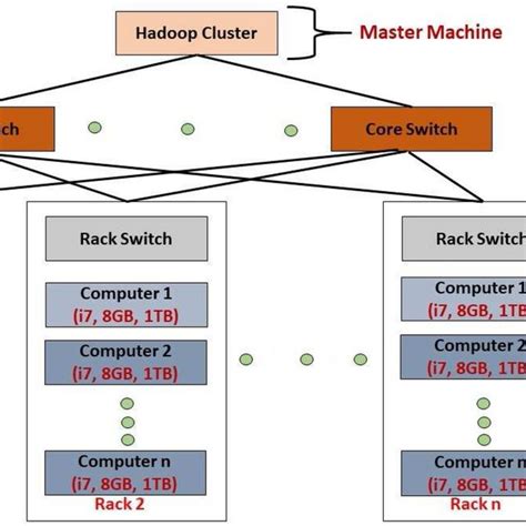 Example Of Homogeneous Environment Download Scientific Diagram