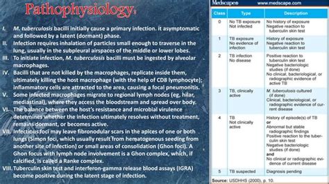 Tuberculosis Made Easy Everything About It Ppt