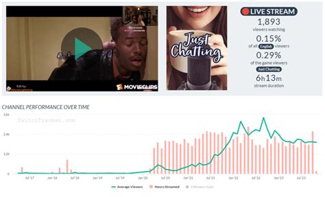 Dam Yesterdays Stream Looks Wild Rzoil