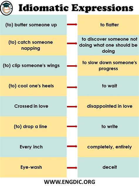 200 Idiomatic Expressions List And Meaning Pdf Artofit