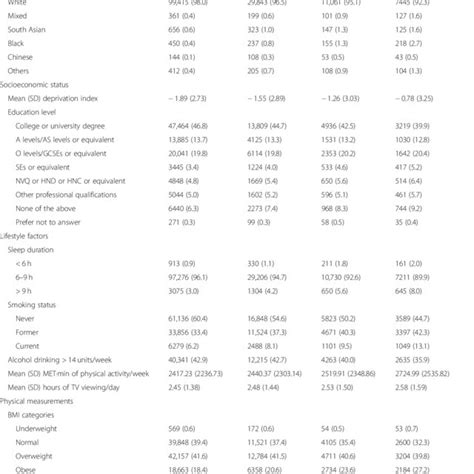 Criteria For Healthy Lifestyle Classification Download Scientific Diagram