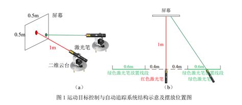 2023年e题：运动目标控制与自动追踪系统