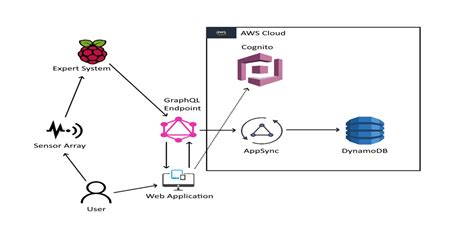 github mahoney0101 fypbit front end for an expert system developed