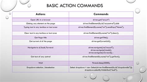 Selenium Web Driver Pdf Browsers Computer Software And Applications