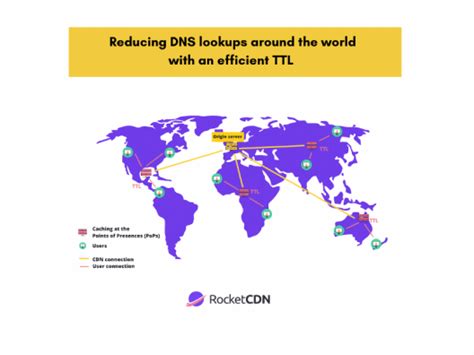 What Are Dns Lookups And How To Reduce Them Rocketcdn