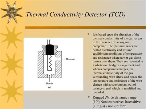 Gas Chromatography