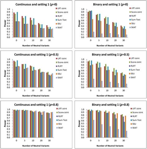 Simulation Setting 1 Continuous Trait And Or Binary Trait