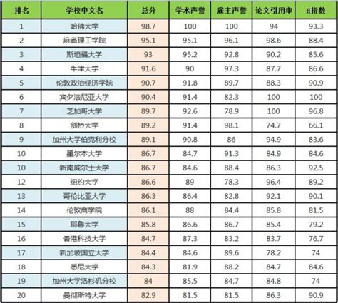 金融学排名 美国机票网（美中机票网）