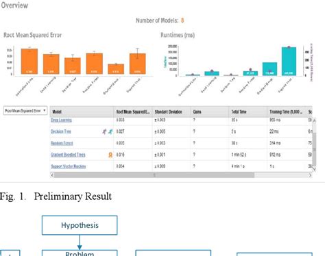 Figure 1 From An Intelligent Calibration Testing Of Electricity Meter Using Xgboost For