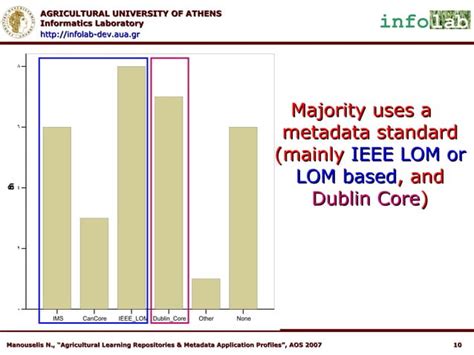 agricultural learning repositories and metadata application profiles ppt